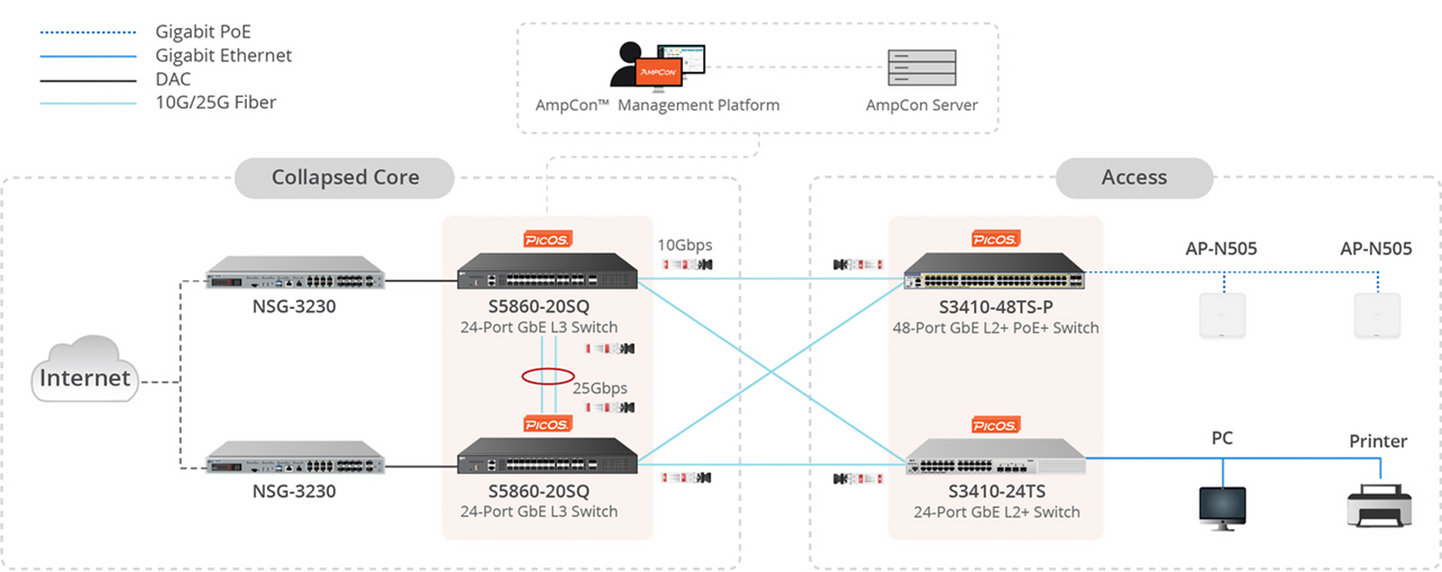 How L2+ S3410 PoE Series Switches Empower Small and Medium Enterprises