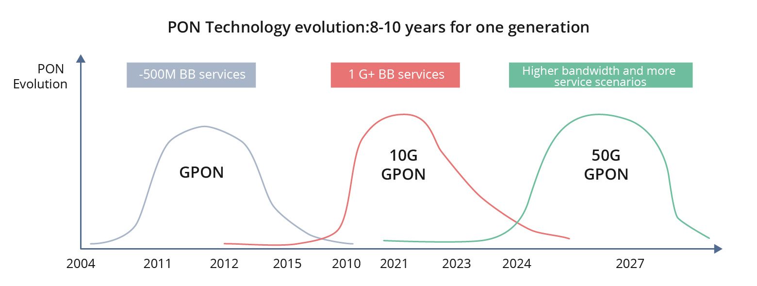 Key Components of G.9804 Standards