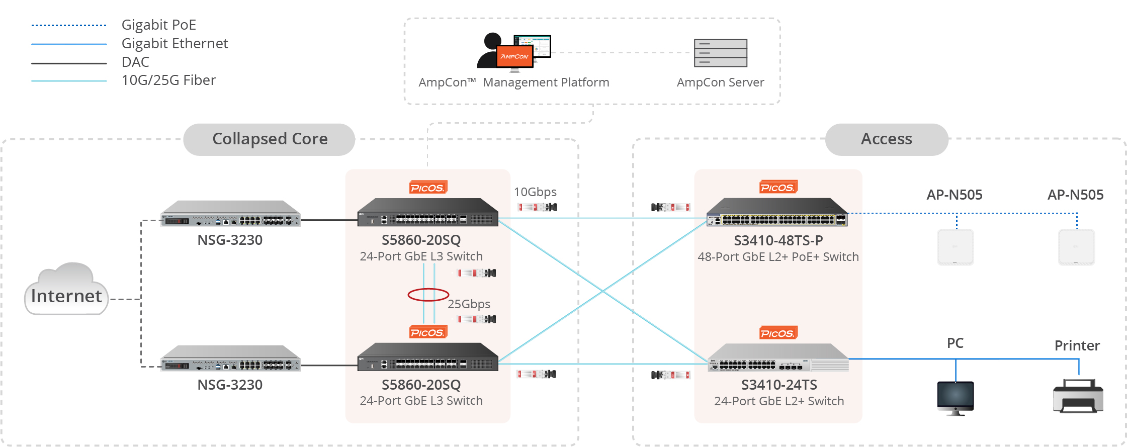Stop Struggling—Start Scaling with FS SME Network Solution That Works