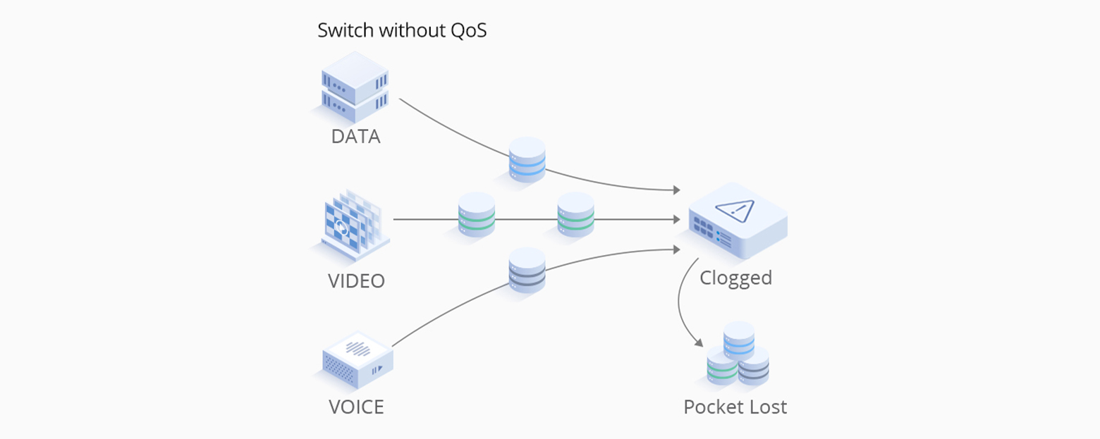 Enhancing Communication Clarity: Implementing PoE Switch Port Voice ...