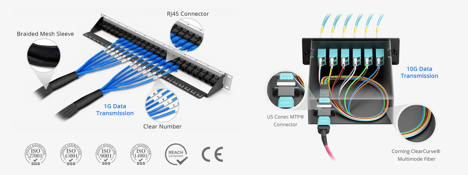 Seamless 1G/10G Transmission with FS High-Density Structured Cabling
