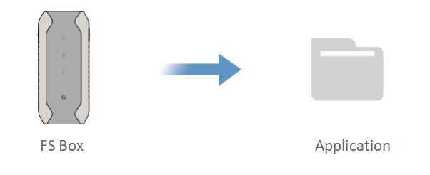 Technical Documents - FS.com