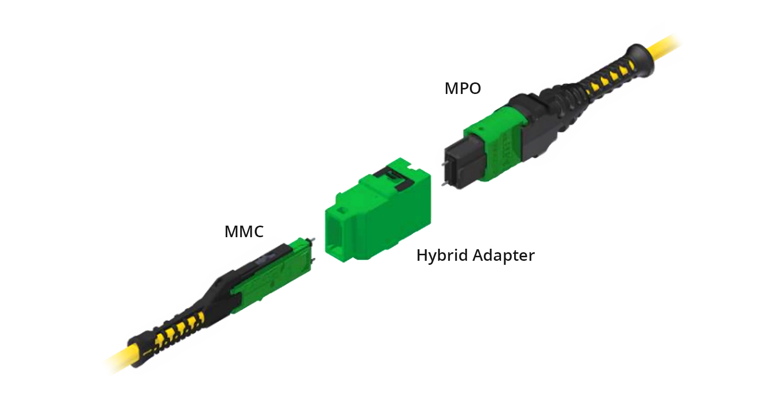 MMC Fiber Connector: Revolutionizing High-Density Fiber Optic Cabling for AI and Data Centers