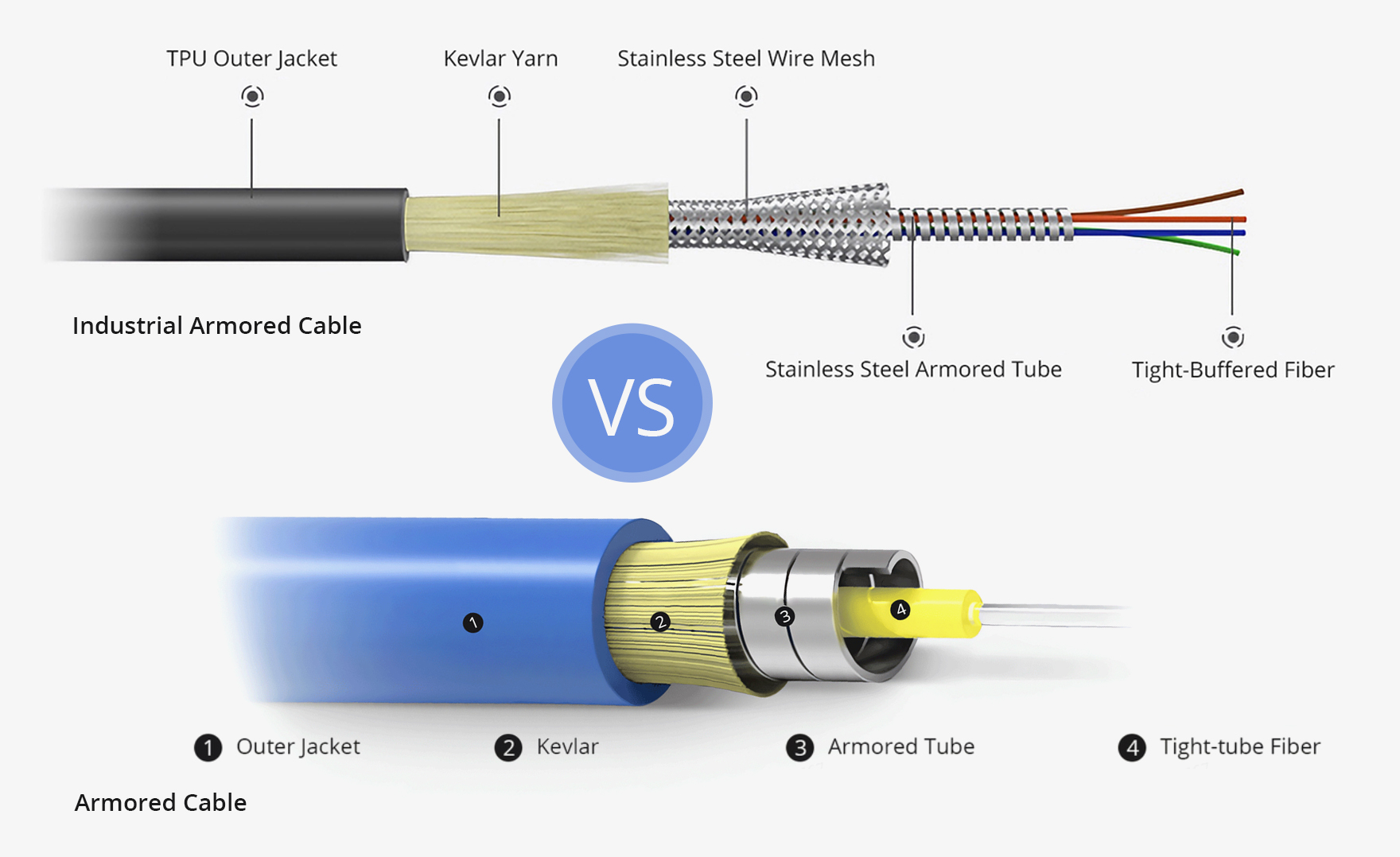 A Complete Guide to Industrial Armored Fiber Optic Cables