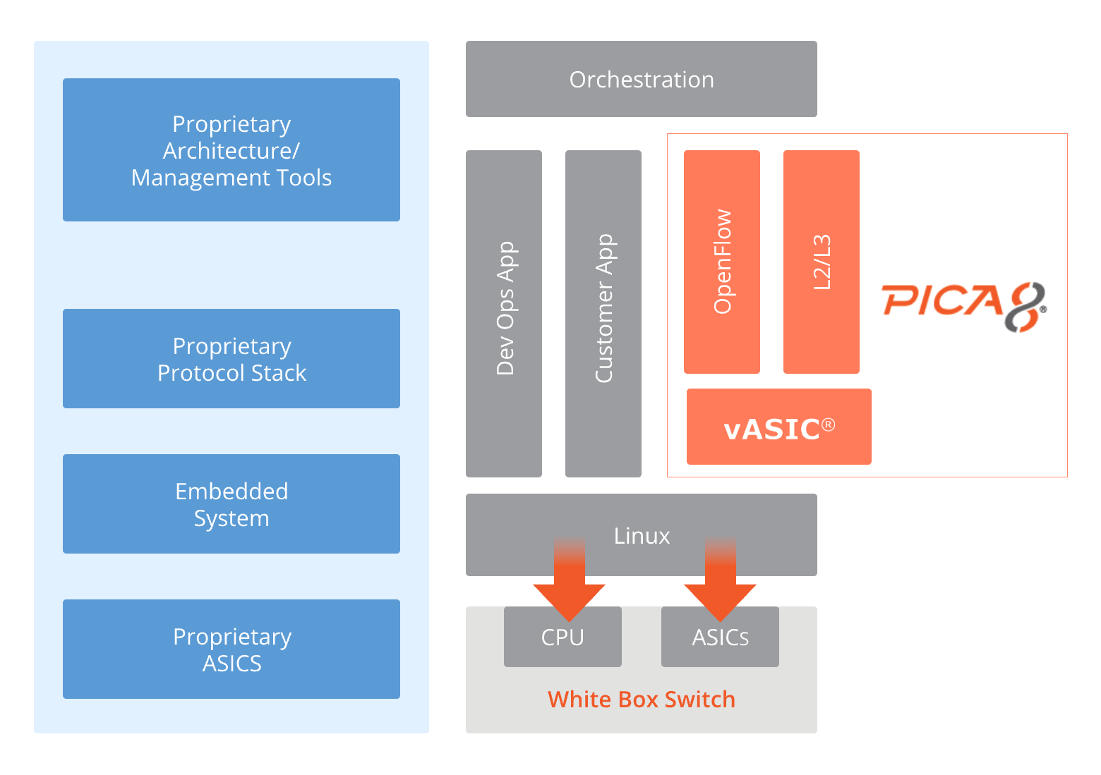 PicOS® System Overview