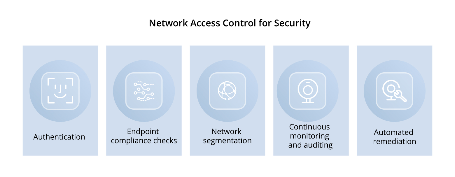 Why Is Network Access Control (NAC) Crucial for Switches?