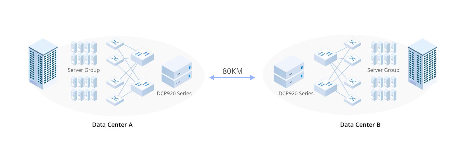 Empowering Your DCI Networks with FS All-In-One 100G DWDM PAM4 Solution