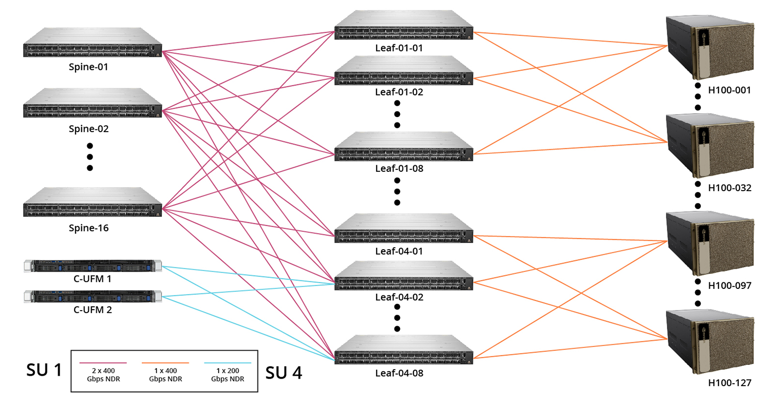 RDMA-RoCE Connection