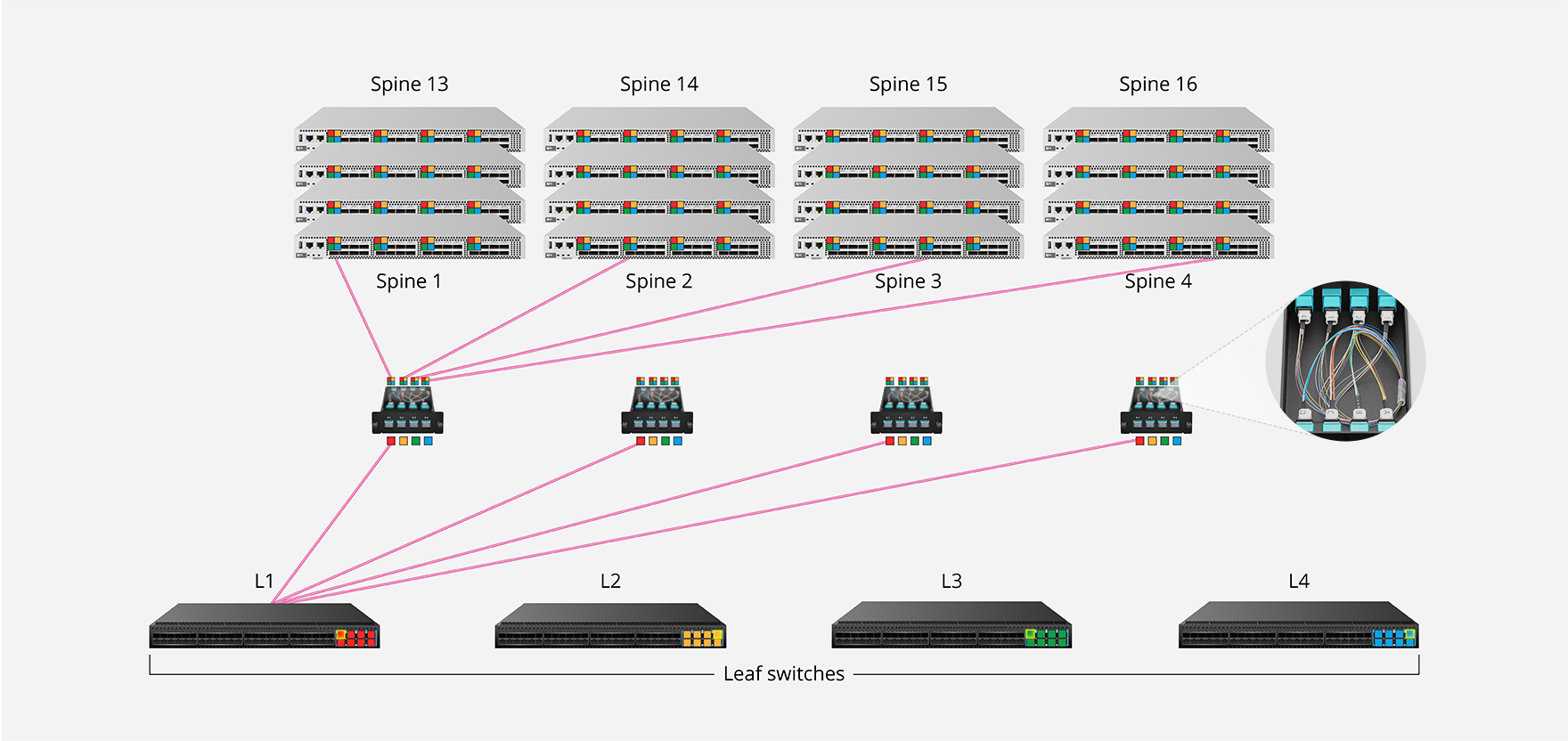 FS Mesh Structured Cabling for Spine-Leaf Networks