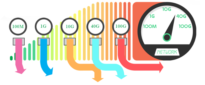 Catching the Wave With 40G Technology