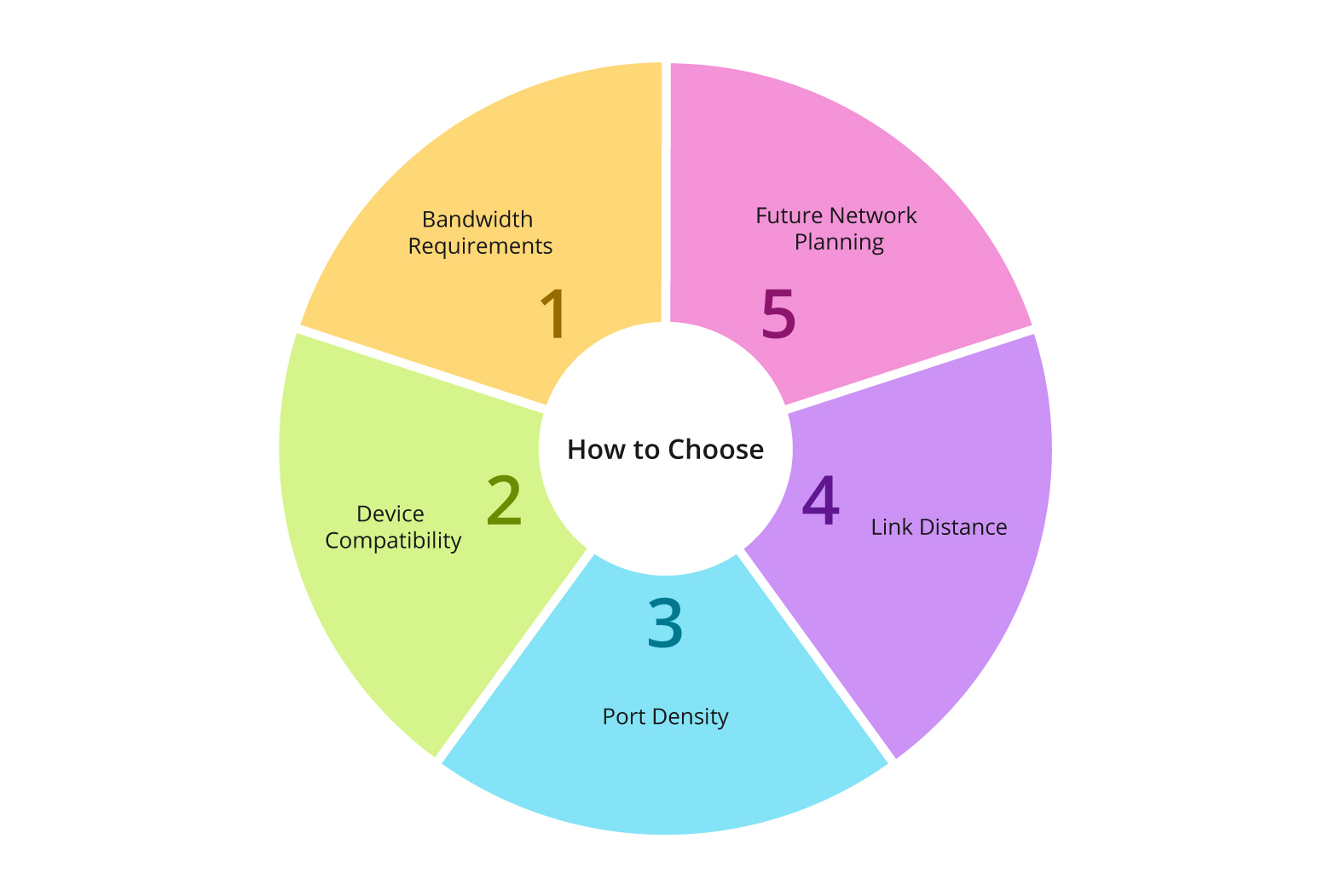 Understanding High-Speed Optical Modules: 100G QSFP28 versus SFP112