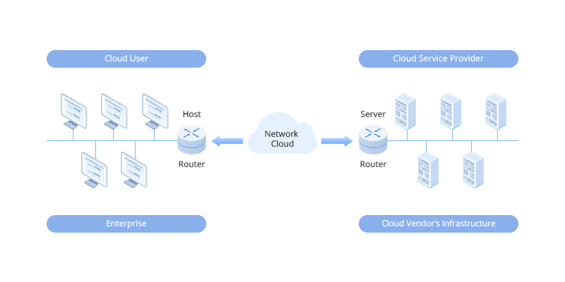 Cloud Networking: A Comprehensive Guide