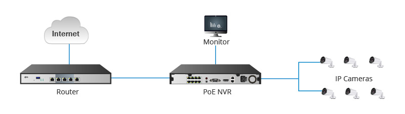 Configurer un enregistreur NVR pour caméras IP avec ou sans switch PoE