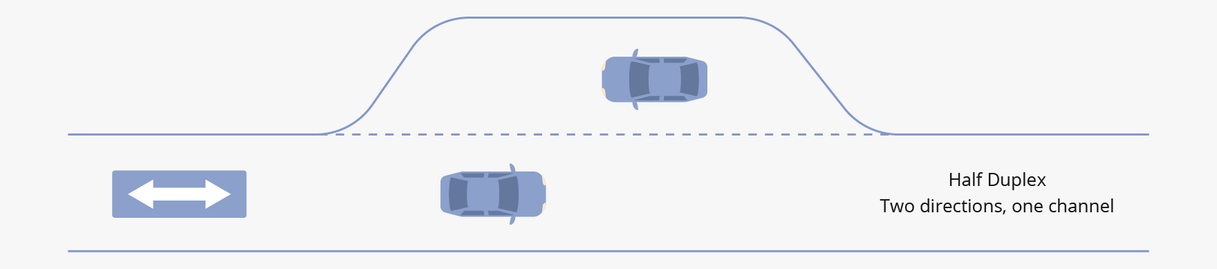 Key Benefits and Limitations of Duplex Fiber Optic Cables