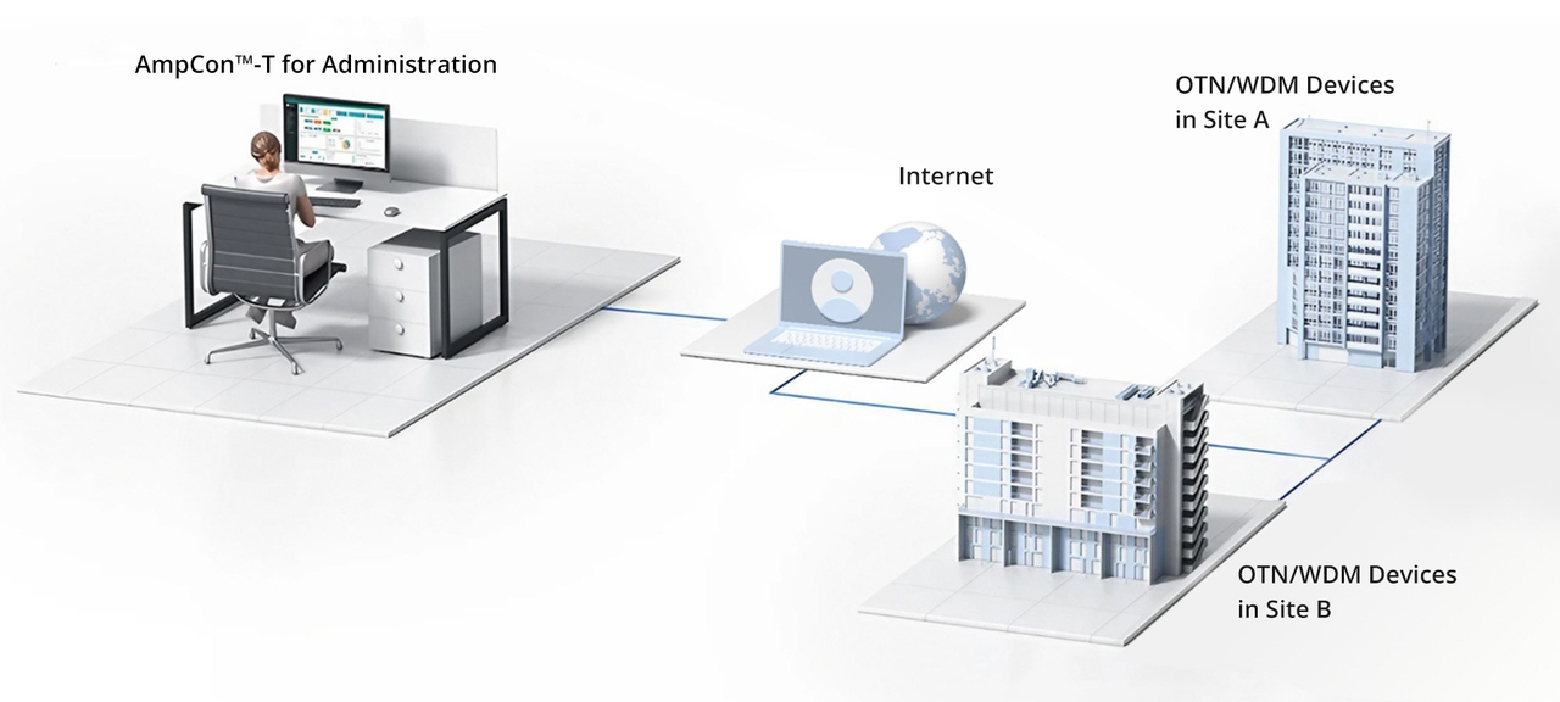 Dci Architecture Design Overcoming Core Challenges In Modern Data Center Interconnect
