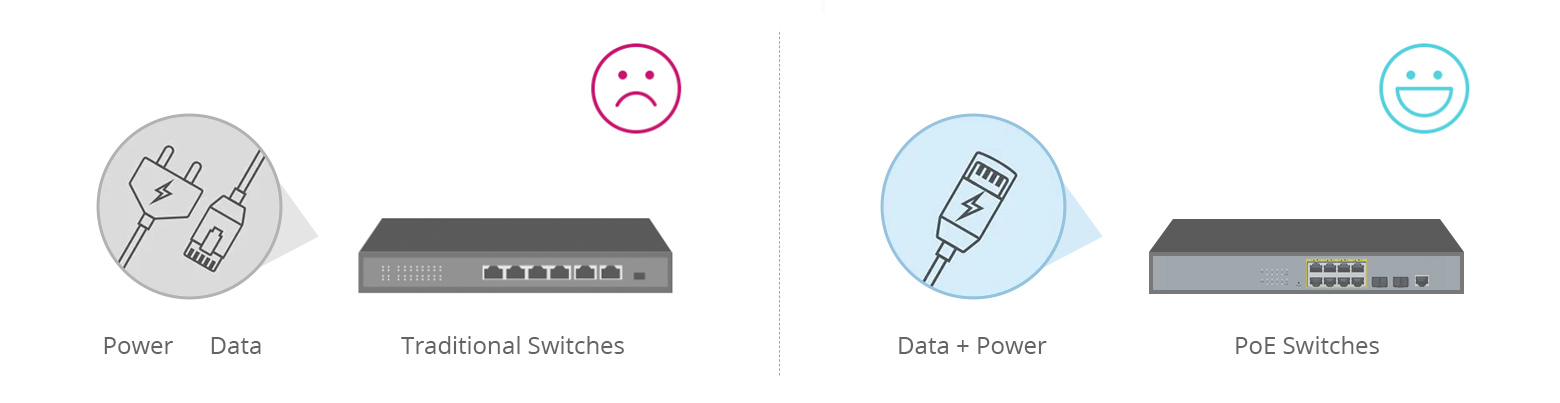 FS S3150-8T2FP, the Best Fanless PoE Switch in 2024