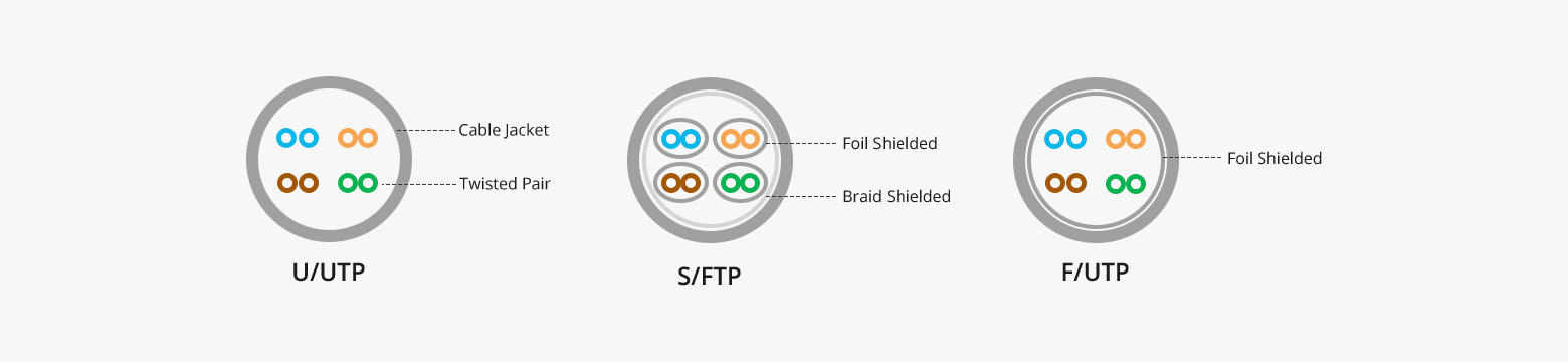 Reliable FS Custom Ethernet Patch Cables for Data Centers & Enterprises