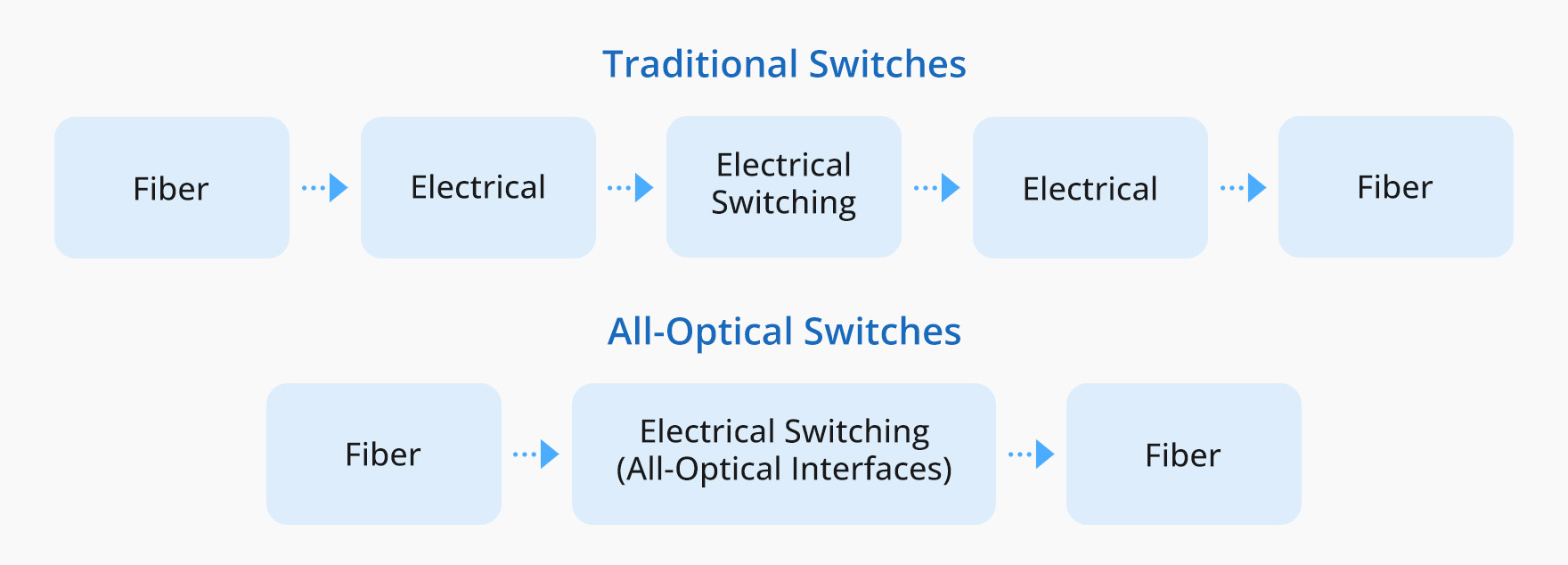 All-Optical Ethernet Switch Explained: Features and Benefits