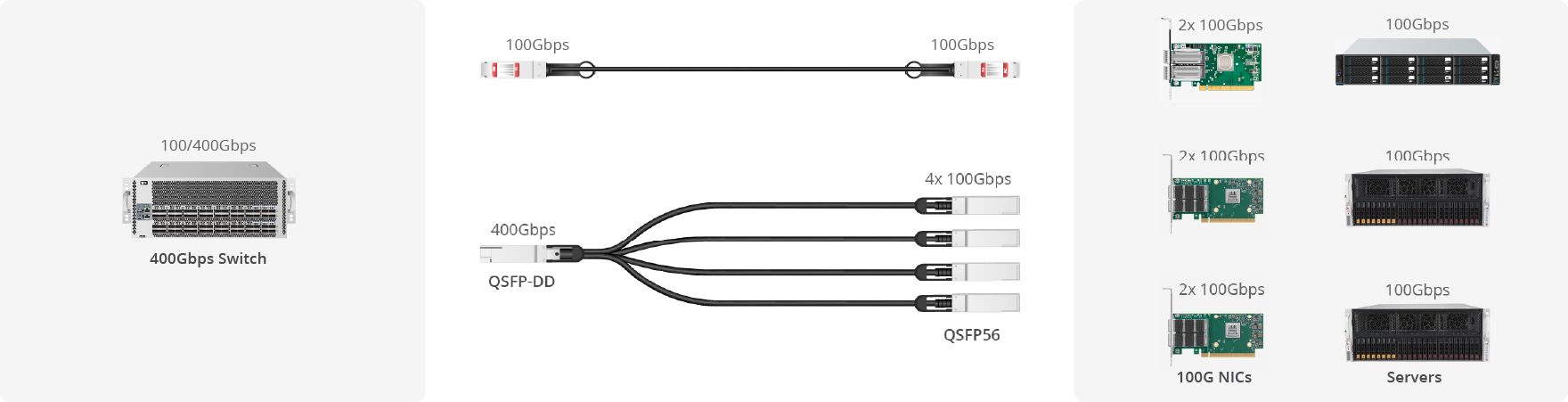 400G-100G Spine-Leaf Architecture: Optical Modules and DAC/AOC ...