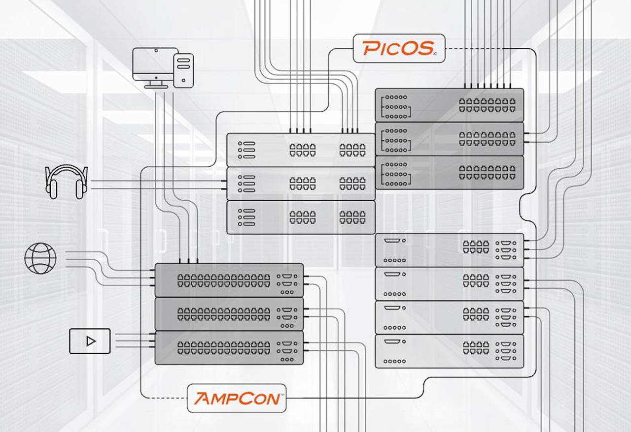 FS Open Networking Switch with PicOS®: Scalable Automation via AmpCon