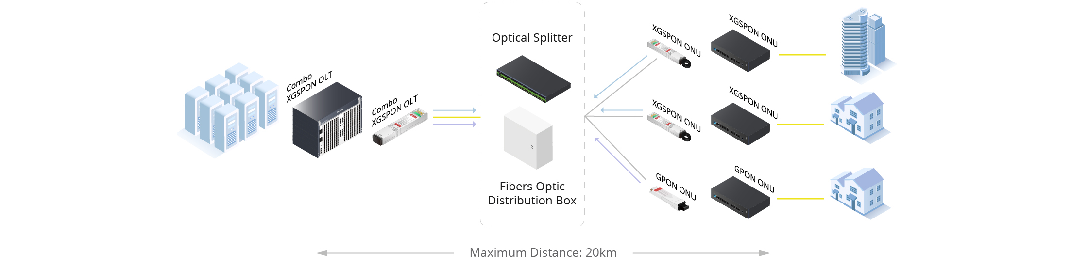 FS XGS-PON Portfolio: Transceiver, ONU Stick, Combo Modules