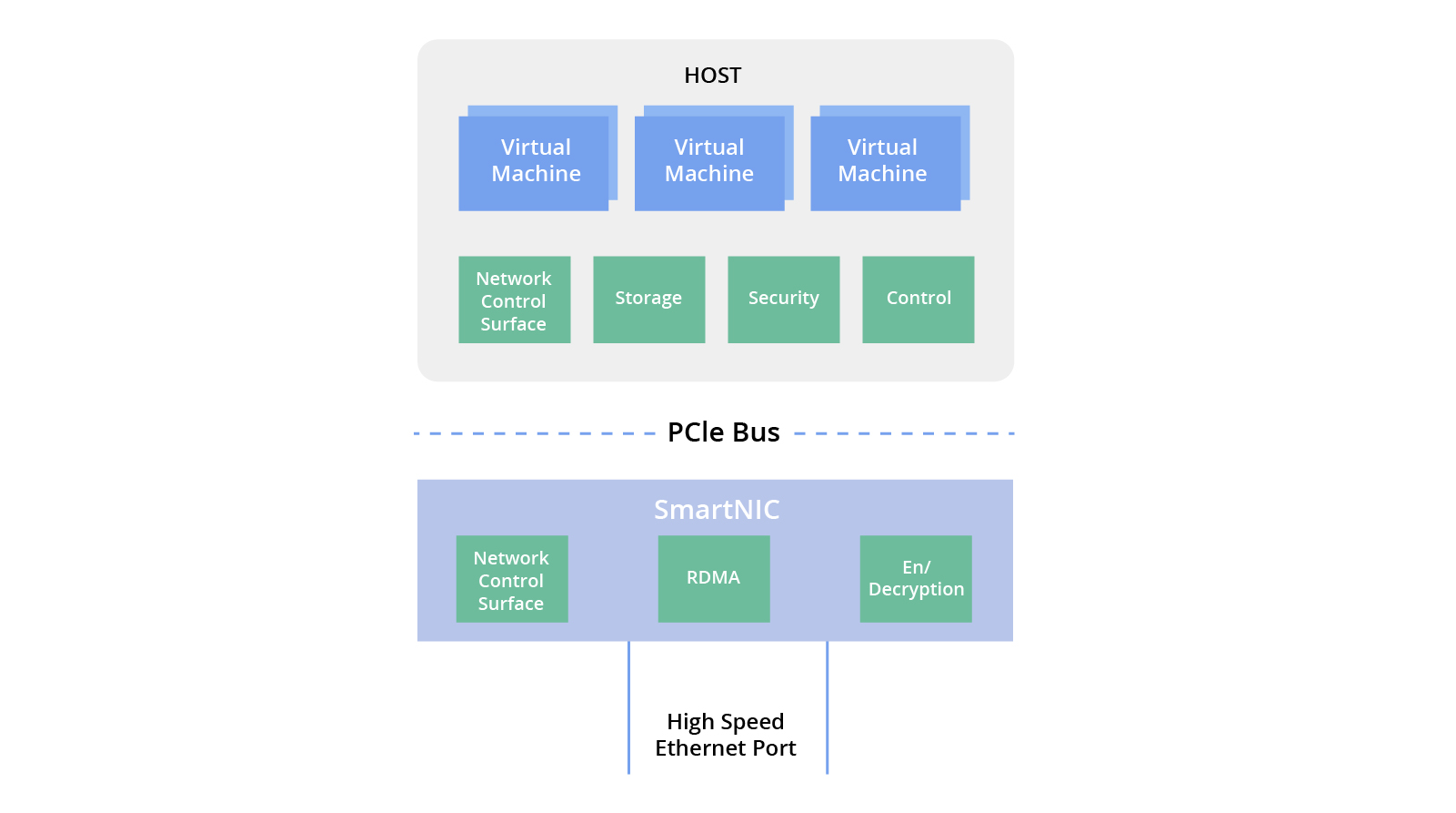 Advancements in DPU Technology: Empowering Future Innovations