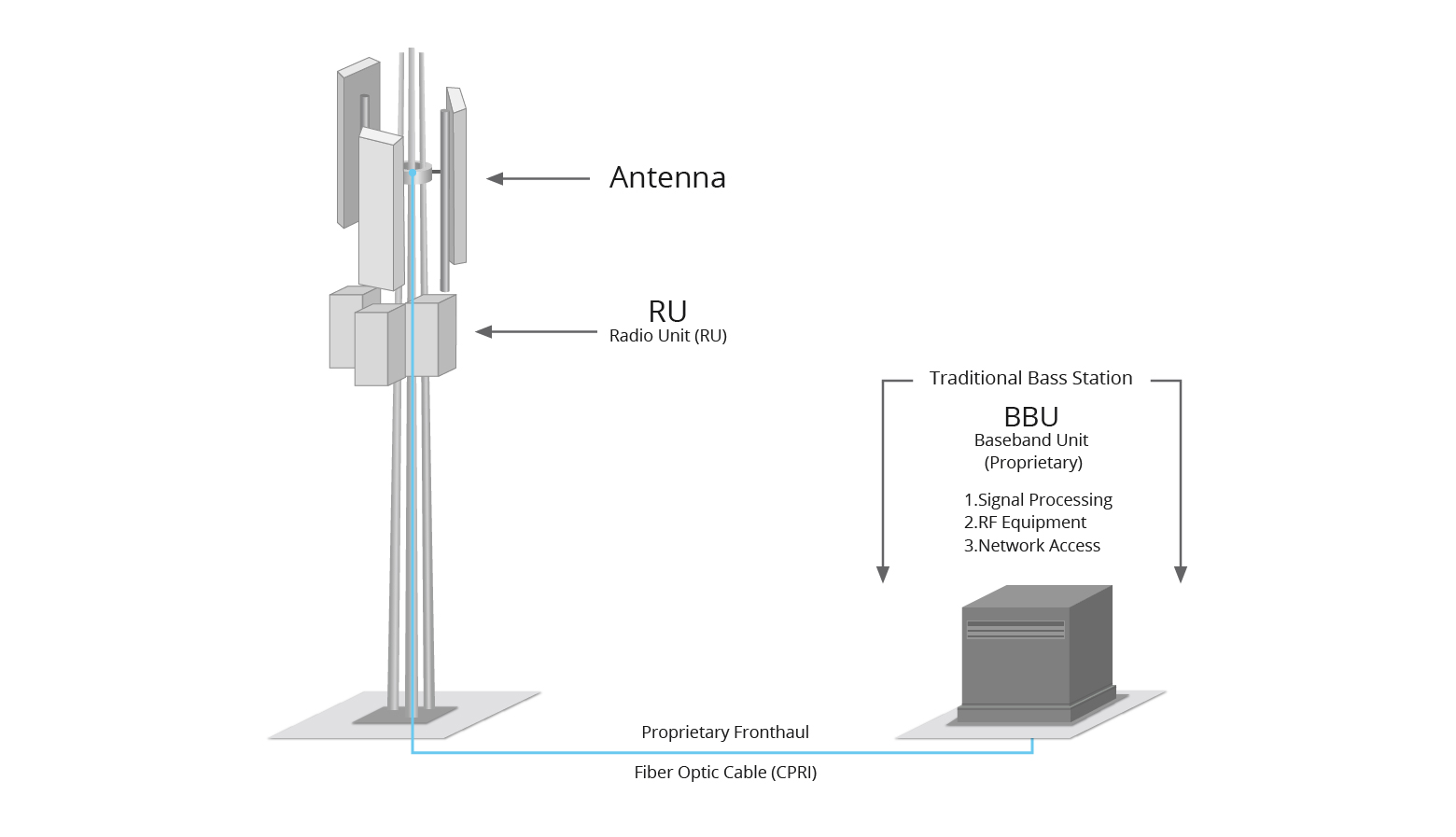 What Is Radio Access Network Ran In 5g