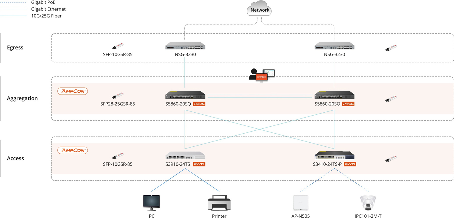 Edge Computing Helps 5G Networks: A Practical Guide to Optimising ...