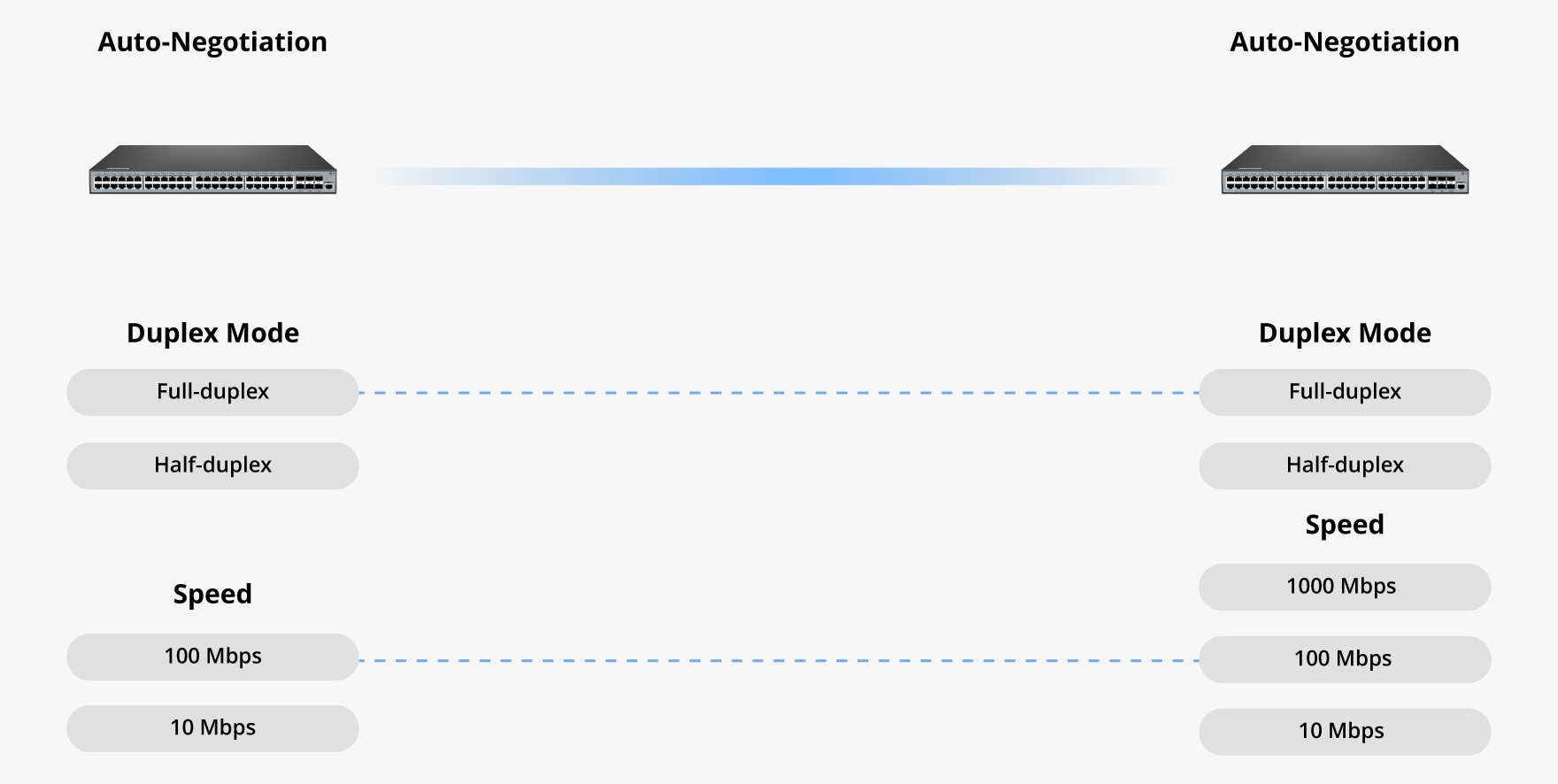 What is Ethernet Auto-Negotiation?