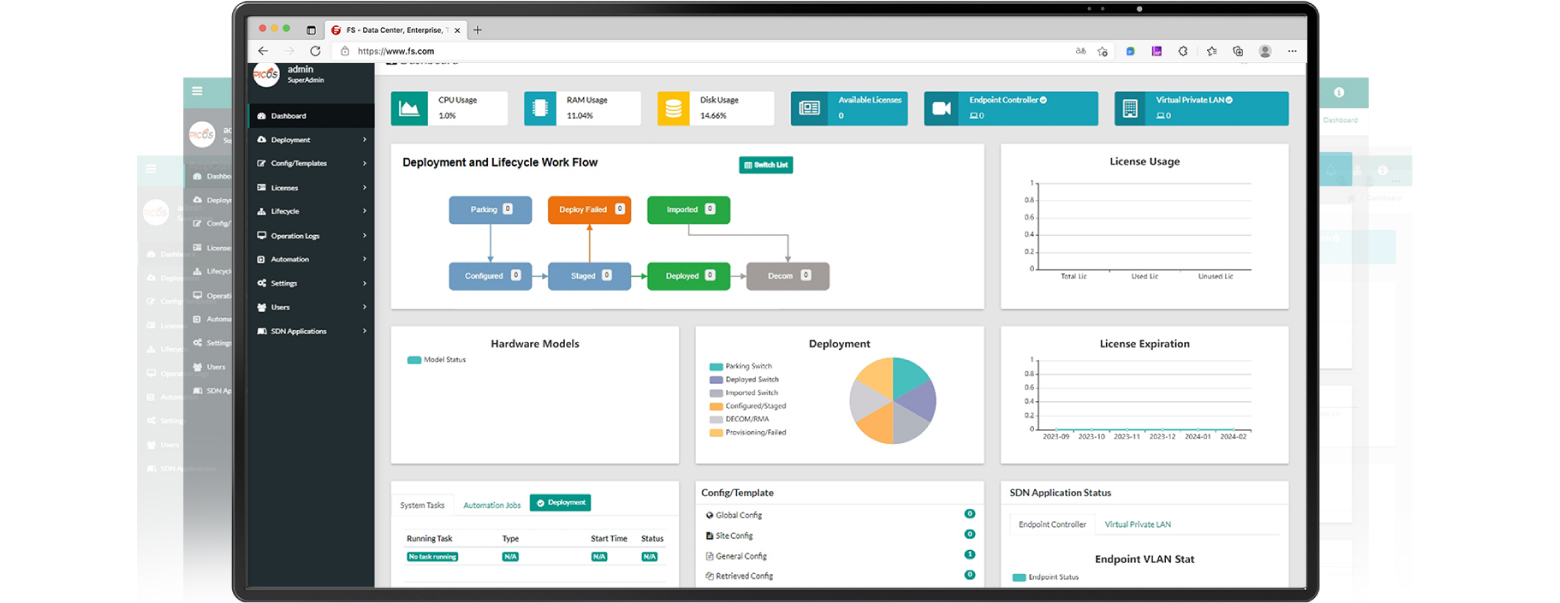 How FS Multi-branch Network Solutions Unify Your Campus Network?