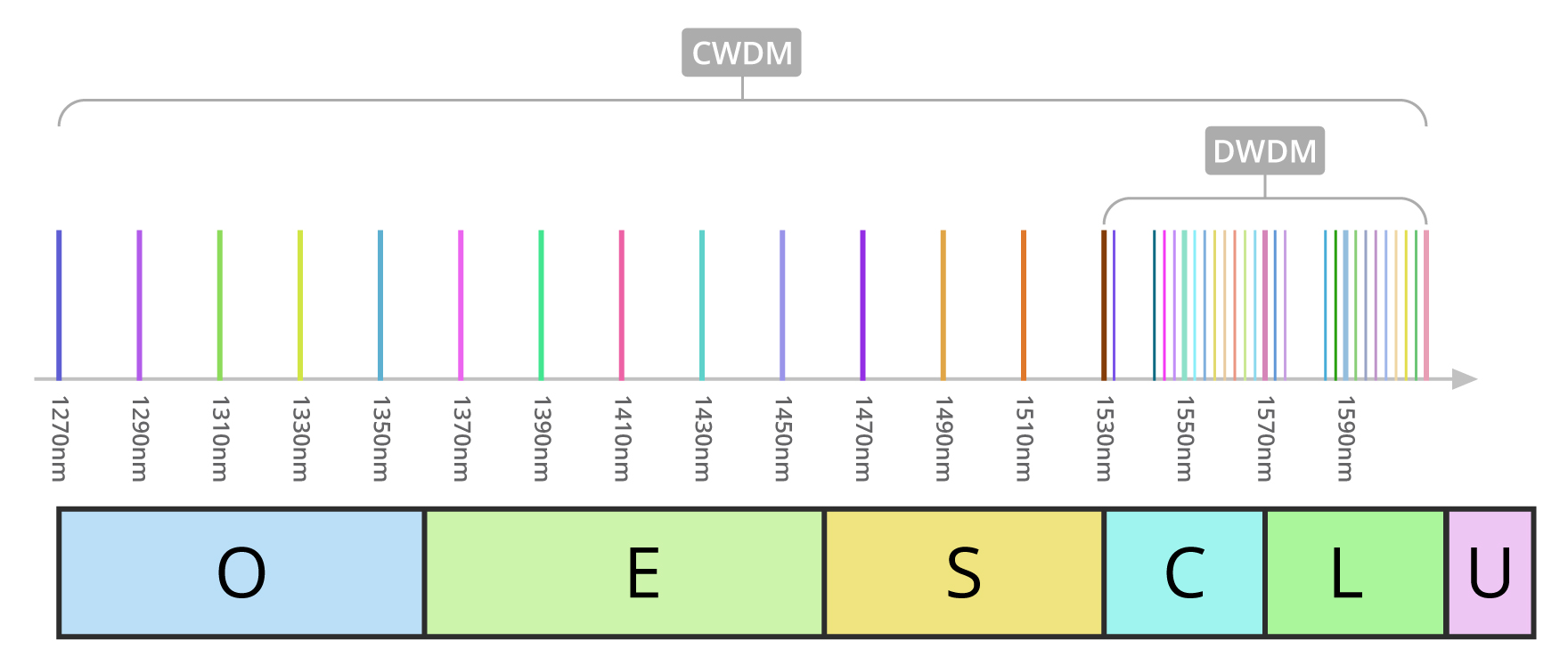 Optical Wavelength Bands Explained: Definition, Classification and ...