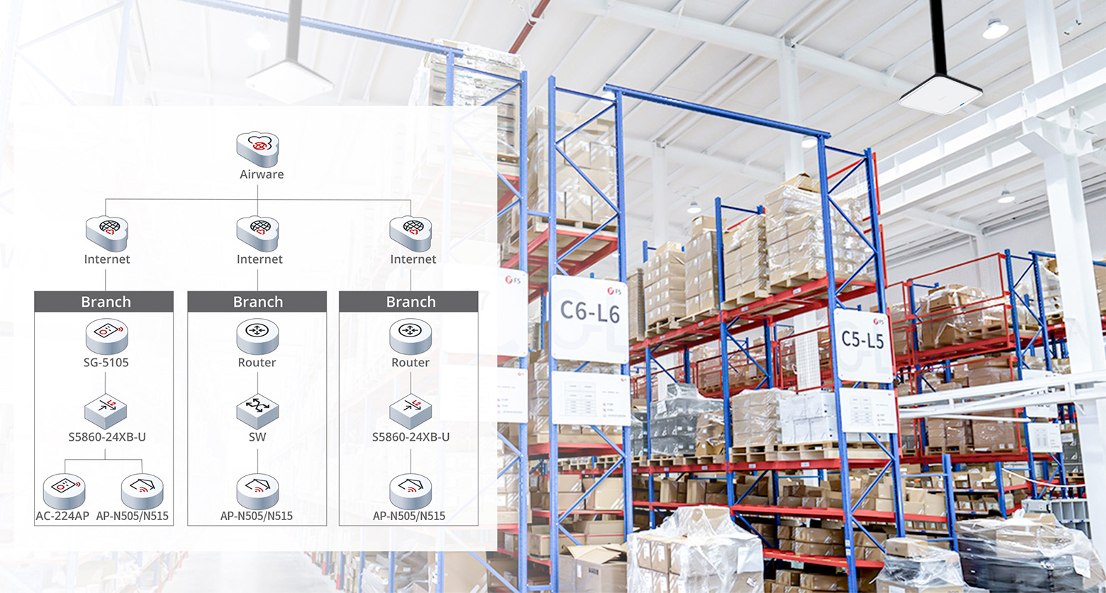 FS Warehouse Wi-Fi Solutions: Boost Connectivity and Productivity