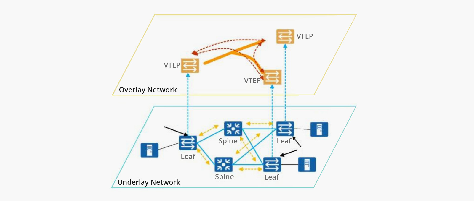BGP-EVPN for VxLAN: The Future of Data Center Networking