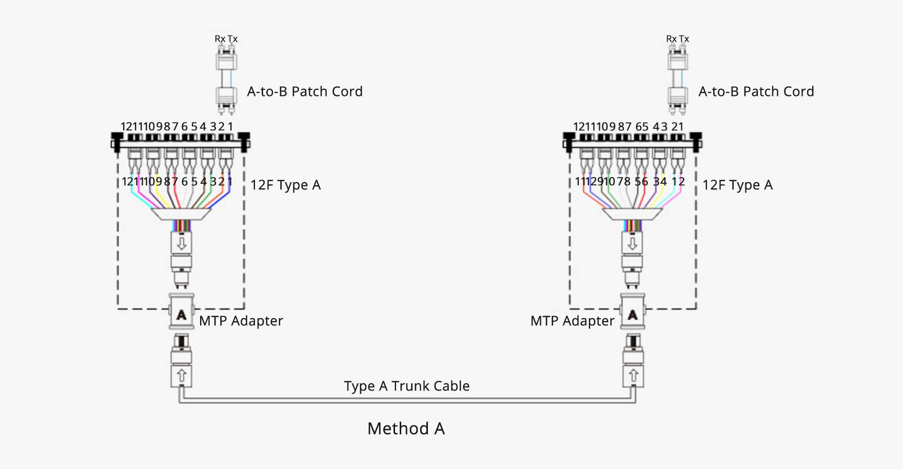Mastering Fiber Polarity: 6 Rules for Reliable Optical Networks