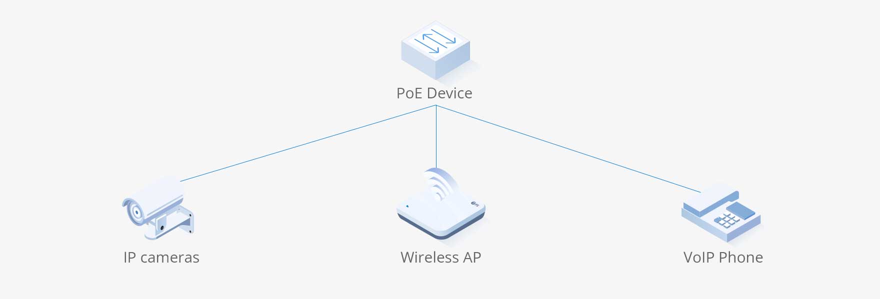 PoE Power Types Explained and FS Media Converter Solutions for Networks