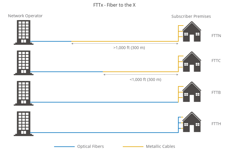 Comprehensive Understanding of FTTx Network