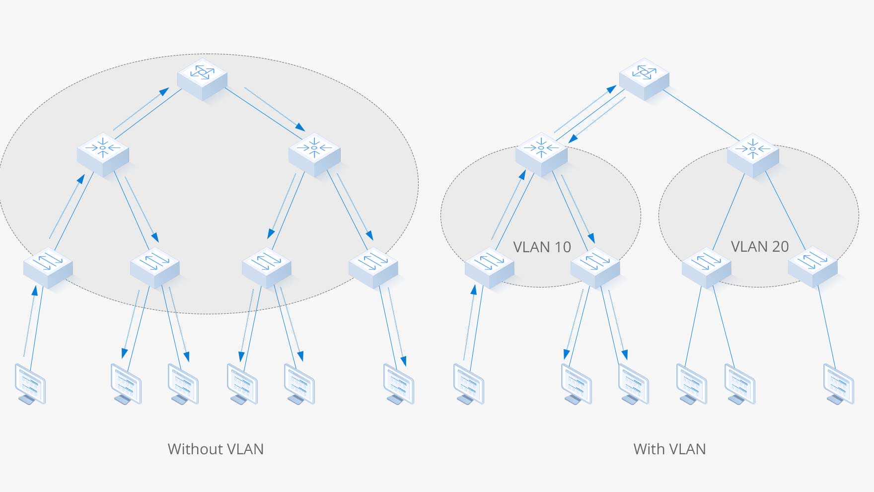 Understanding VLANs and the Role of Managed Media Converters