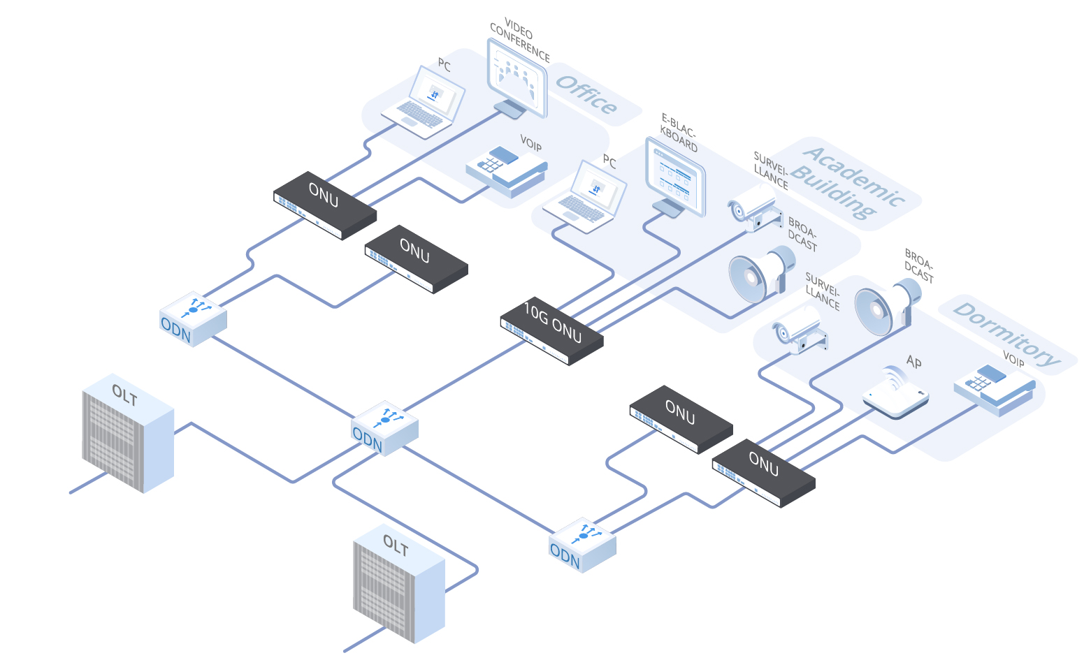 All You Need to Know About Optical Network Unit Devices