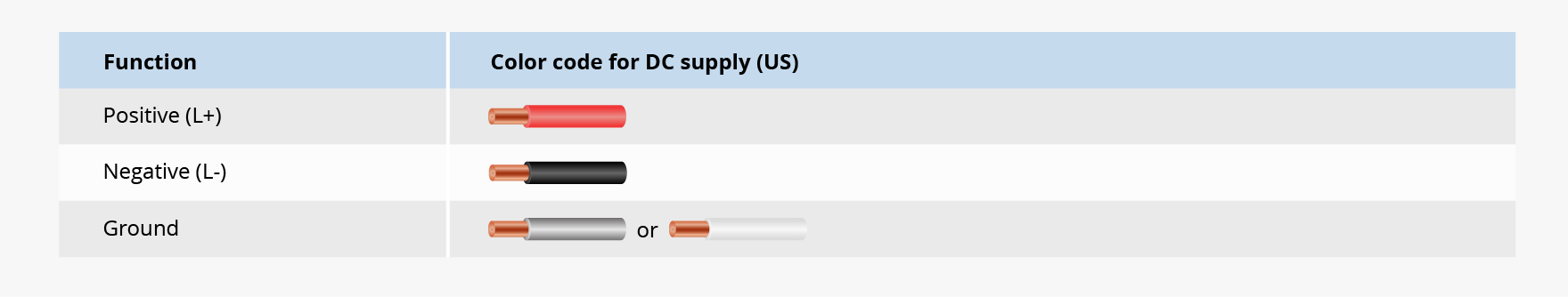 Global Electrical Wiring Color Code Standards
