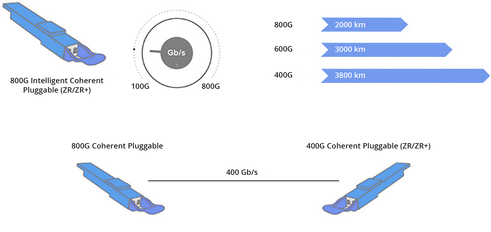 The Future of Telecommunications: Next-Generation Coherent Optical Modules