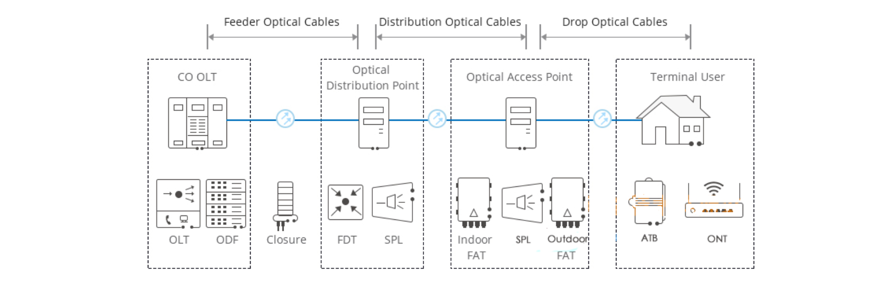What is Fiber Termination Box?