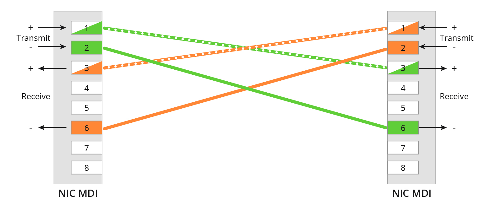 MDI vs MDIX: What Is the Difference?