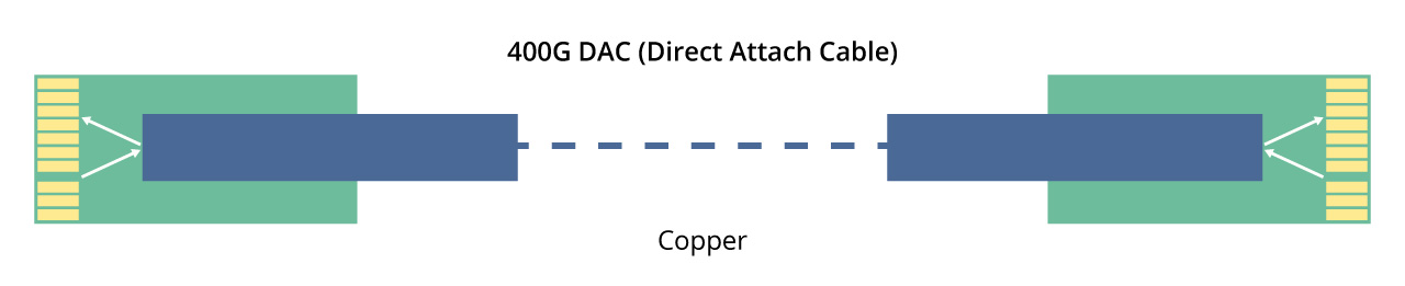 Choosing Between 400G DAC, AOC, ACC, and AEC: A Simple Guide