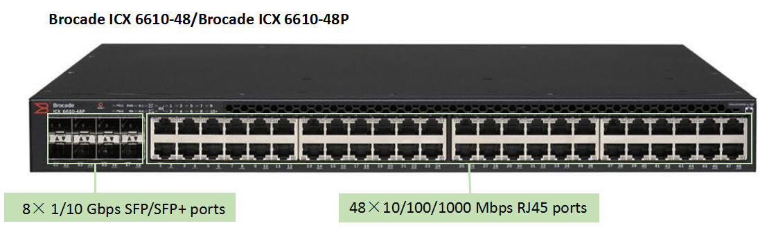 Transceiver and Cabling Options for Brocade ICX 6610
