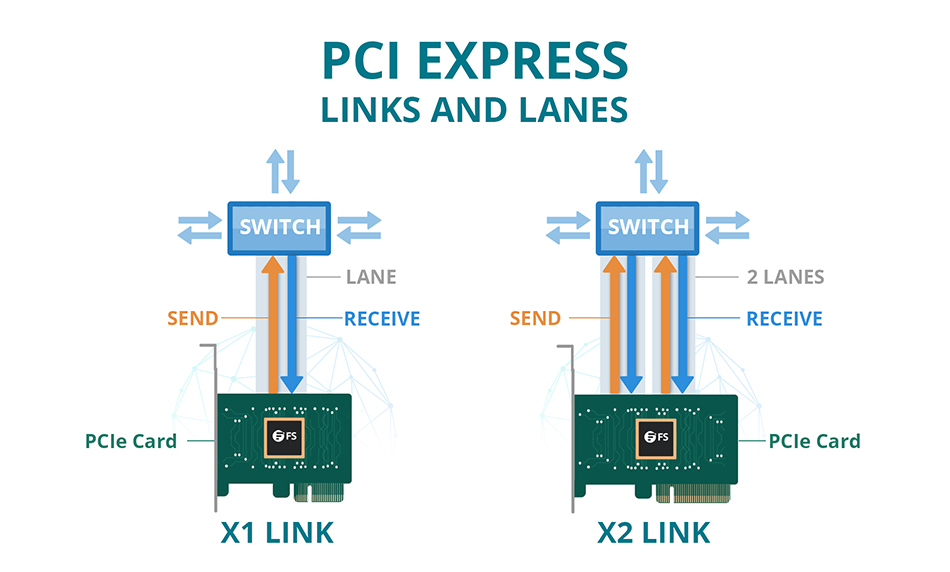 Guía para la tarjeta PCIe: Todo lo que tienes que saber sobre la ...