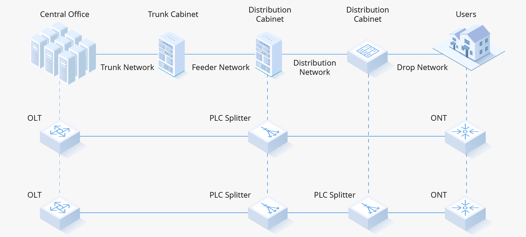 FTTx Splice Closures in 3 Minutes: How to Choose the Right One