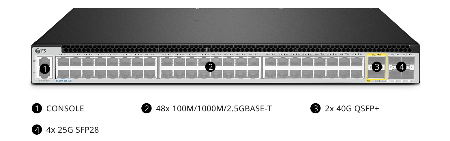 FS S5800-48MBQ: 2.5G Switch for an Affordable Upgrade to 10G Networks