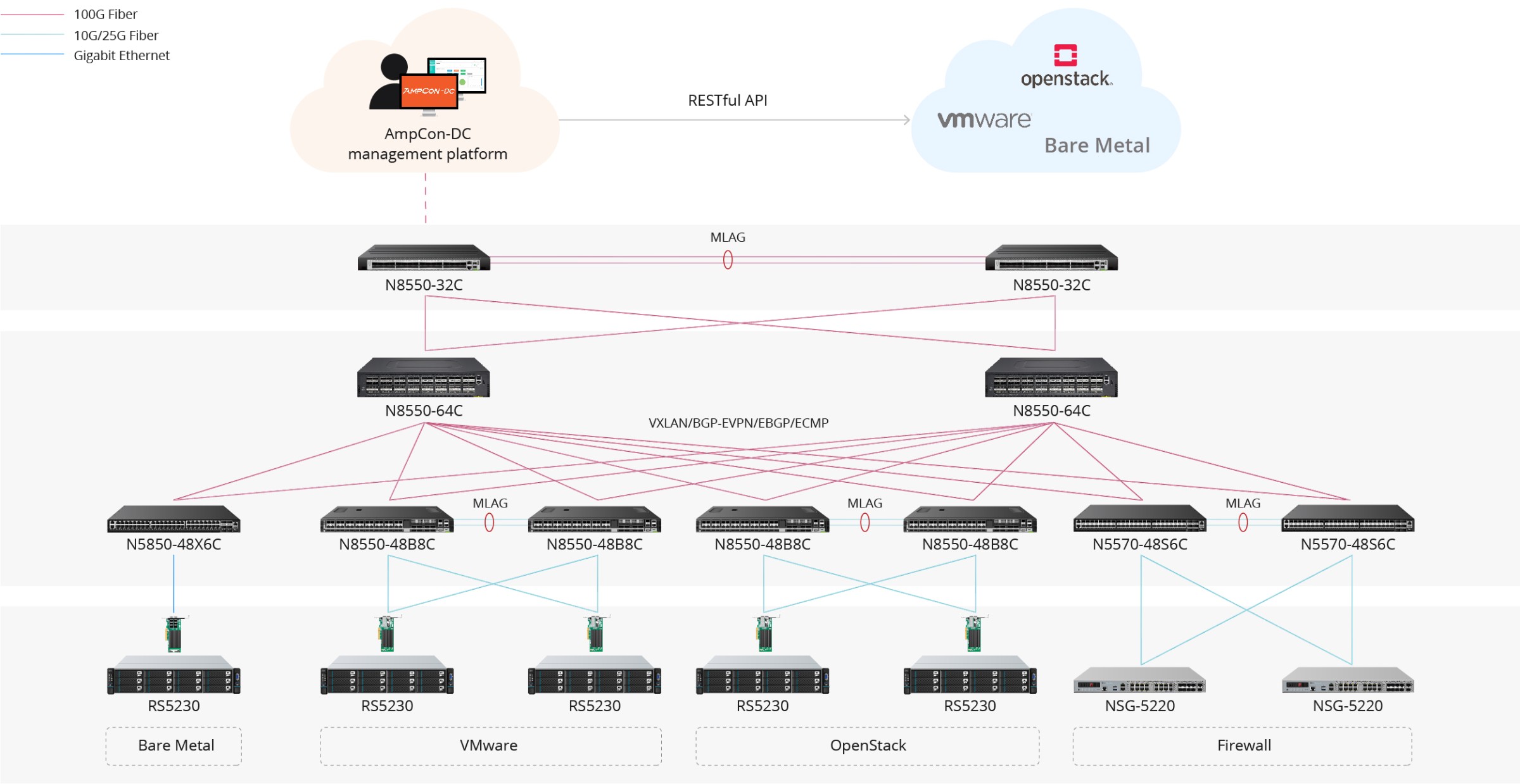 Why More and More Enterprises Are Choosing PicOS® Data Center Switches