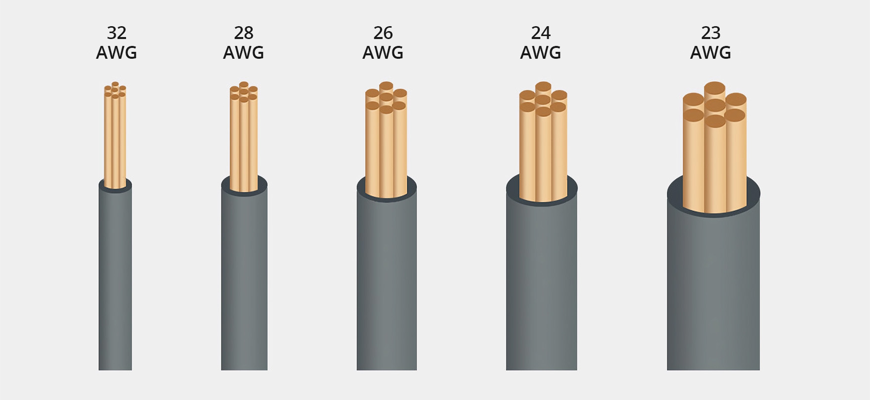 Copper Cable Guide: Types, Gauges, and Components for Better Performance