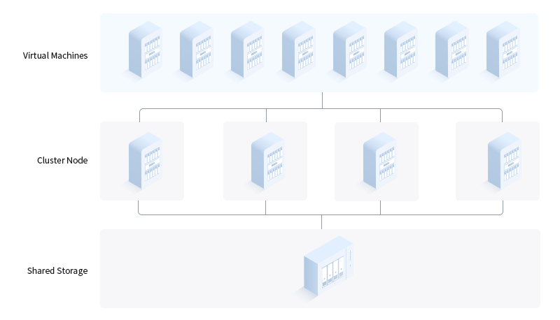 ¿Qué son los clústeres de servidores?